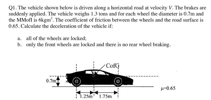 Road Surfaces Friction Vs Velocity