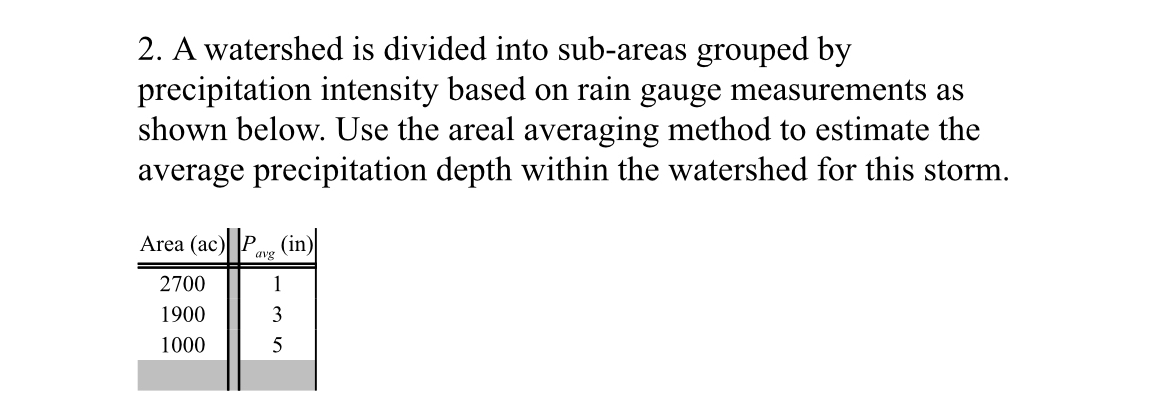 Solved A watershed is divided into sub-areas grouped by | Chegg.com