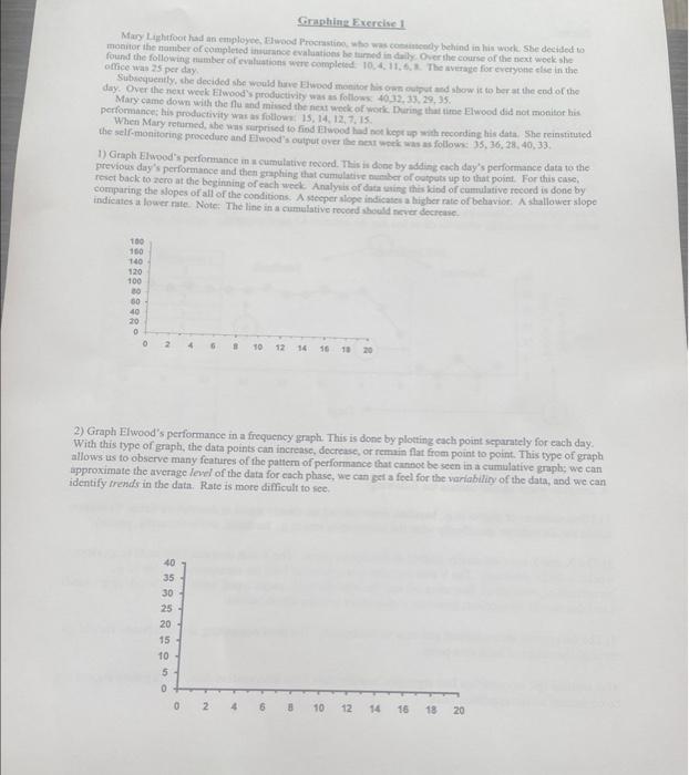 Solved -Graphing allows us to determine trends in the | Chegg.com