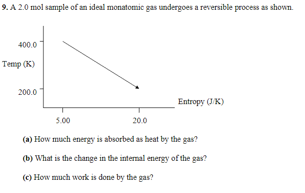 Solved A 2.0mol sample of an ideal monatomic gas undergoes a | Chegg.com