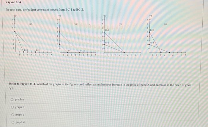 [Solved]: Figure 21-4 In each case, the budget constraint m