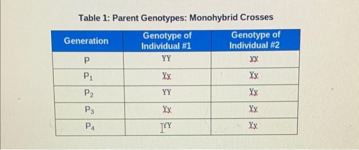 Solved Table 1: Parent Genotypes: Monohybrid Crosses | Chegg.com