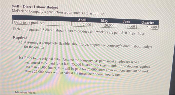 Solved 8-4B - Direct Labour Budget McFarlane Company's | Chegg.com