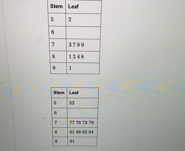 Solved Student grades on a chemistry exam were: 77; 78; 73; | Chegg.com
