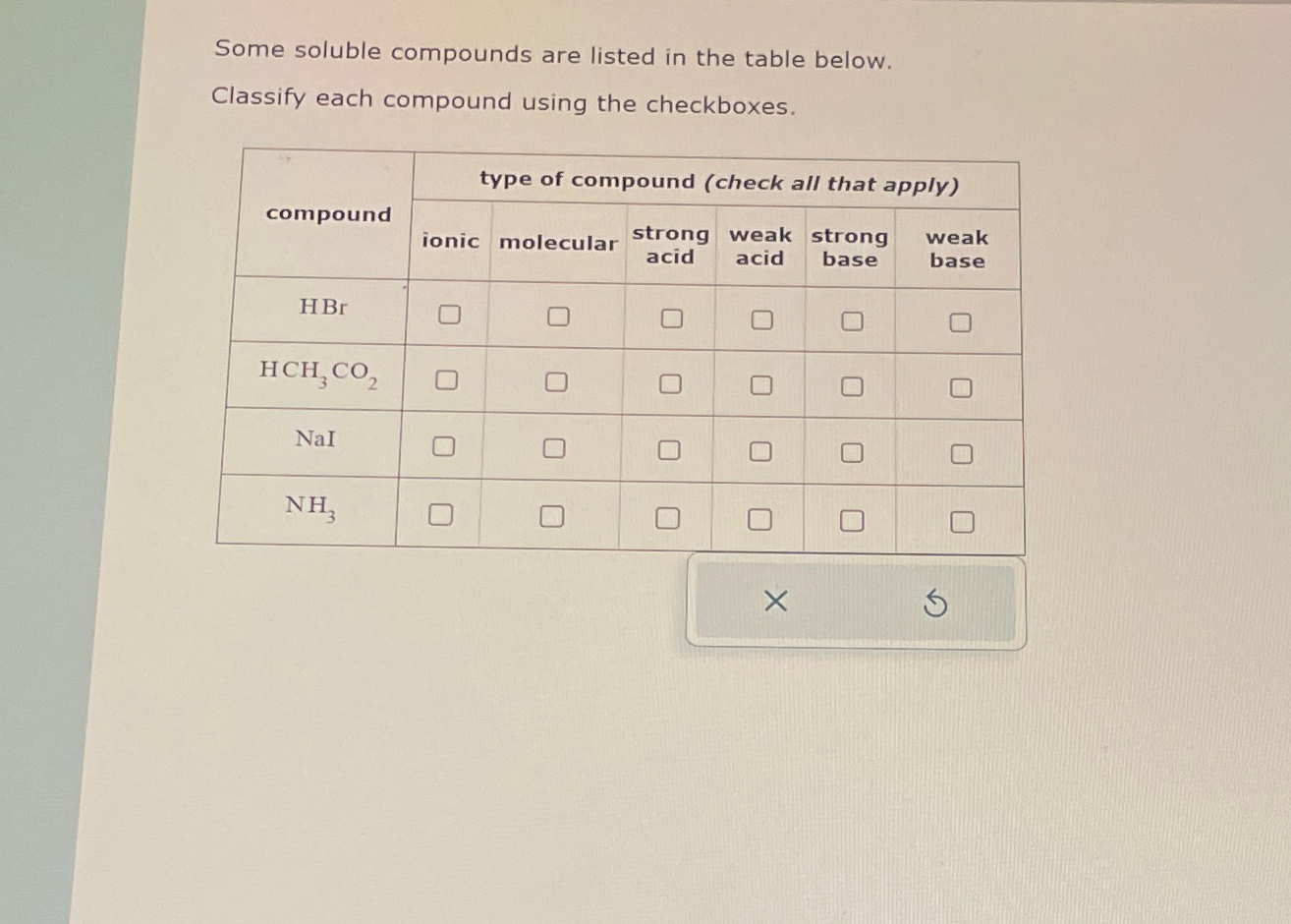 Solved Some soluble compounds are listed in the table | Chegg.com