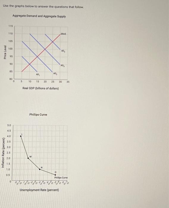 Solved Use the graphs below to answer the questions that | Chegg.com