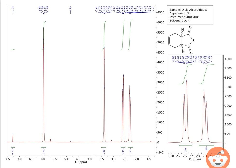 Solved Assign each peak to its Corresponding protons and | Chegg.com Solved Assign each peak to its Corresponding protons and | Chegg.com