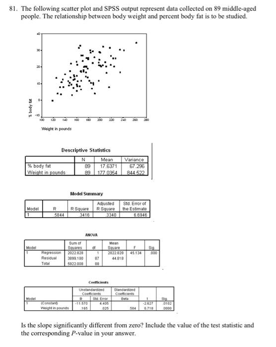 Solved 81. The following scatter plot and SPSS output | Chegg.com