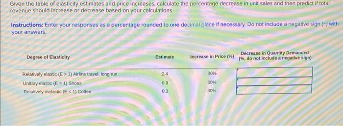 Solved Given the table of elasticity estimates and price | Chegg.com