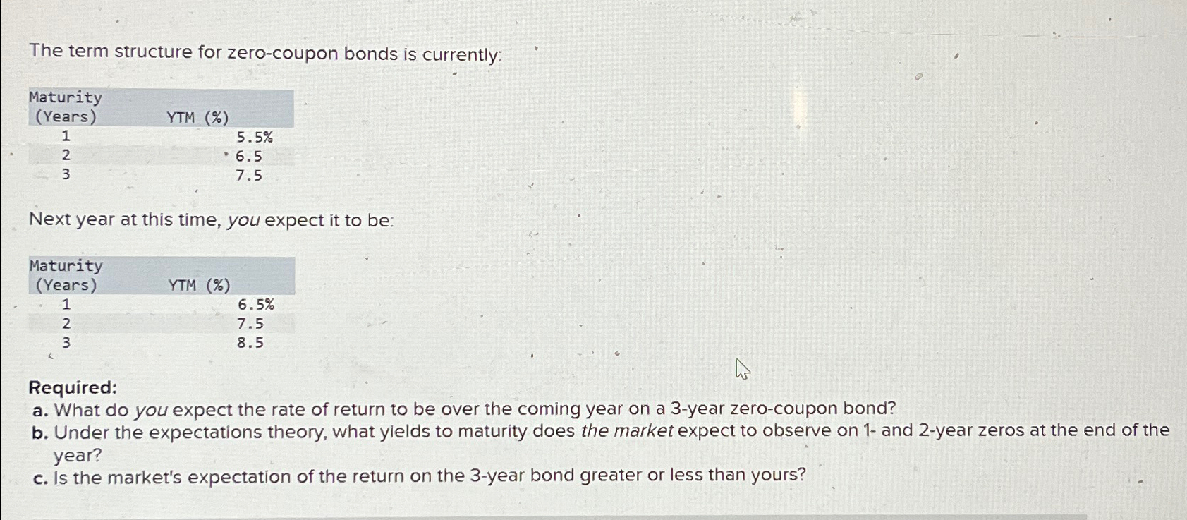 The term structure for zero-coupon bonds is | Chegg.com