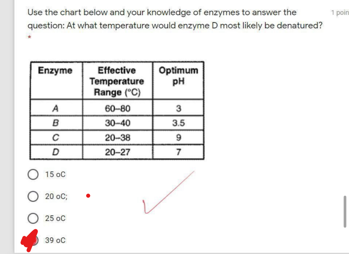Solved Use the chart below and your knowledge of enzymes to | Chegg.com