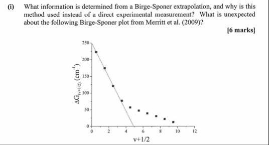 Solved (i) ﻿What information is determined from a | Chegg.com