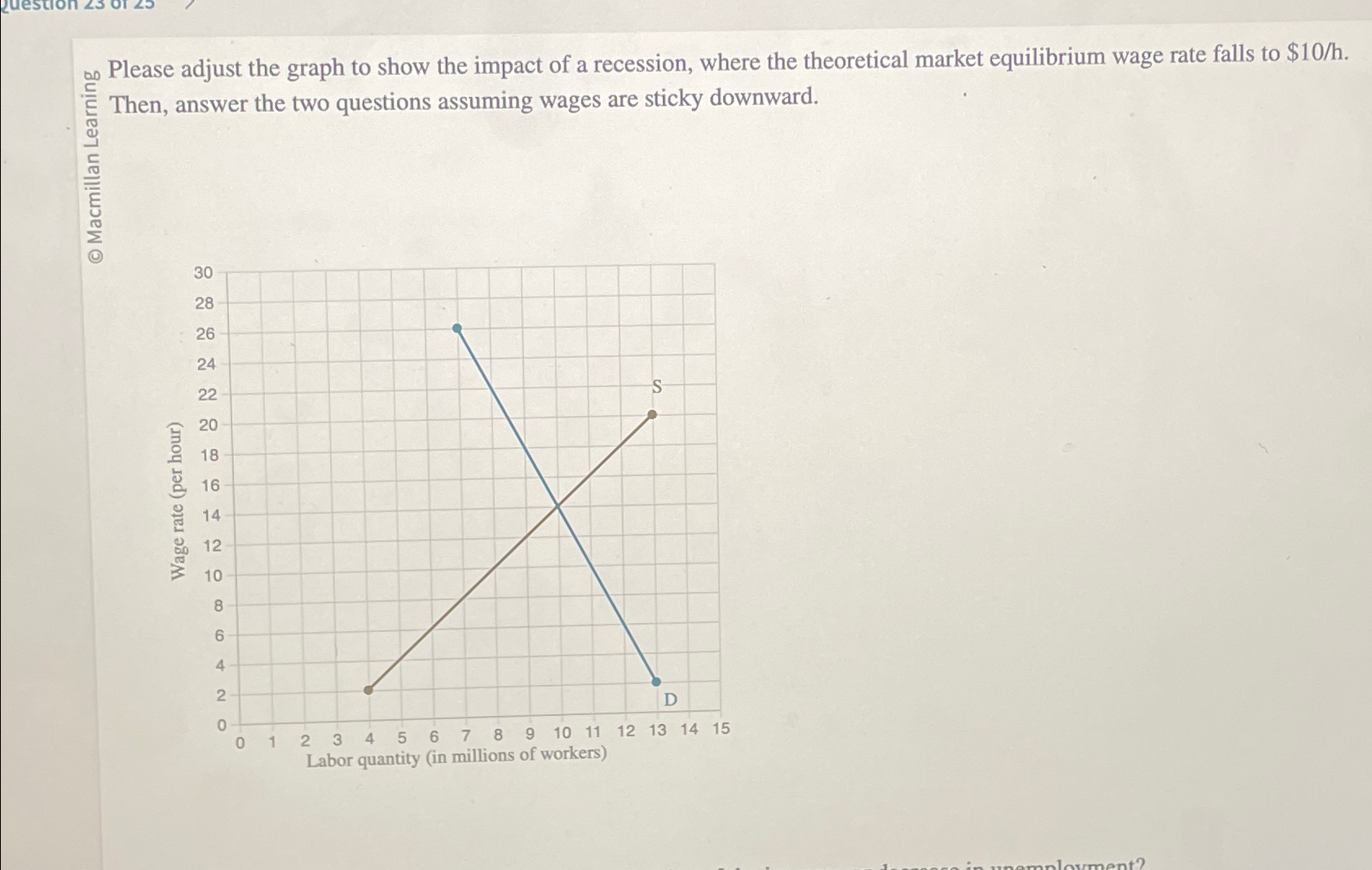 Solved Then, answer the two questions assuming wages are | Chegg.com
