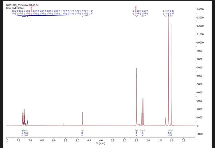 Solved can you please help me annotate the above NMR with:1. | Chegg.com