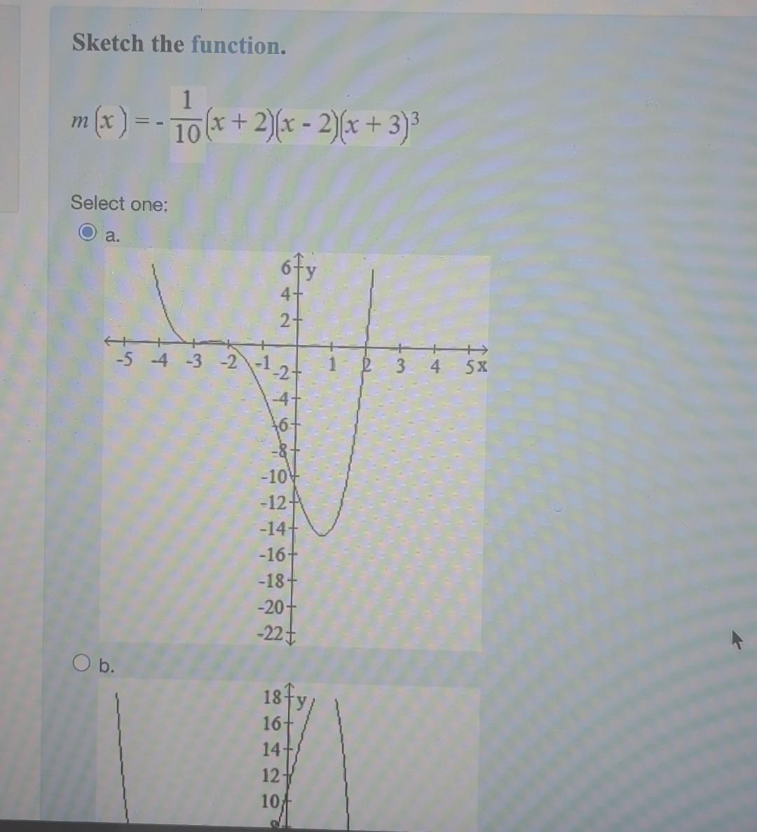 Use the given information to a. Graph the function. | Chegg.com