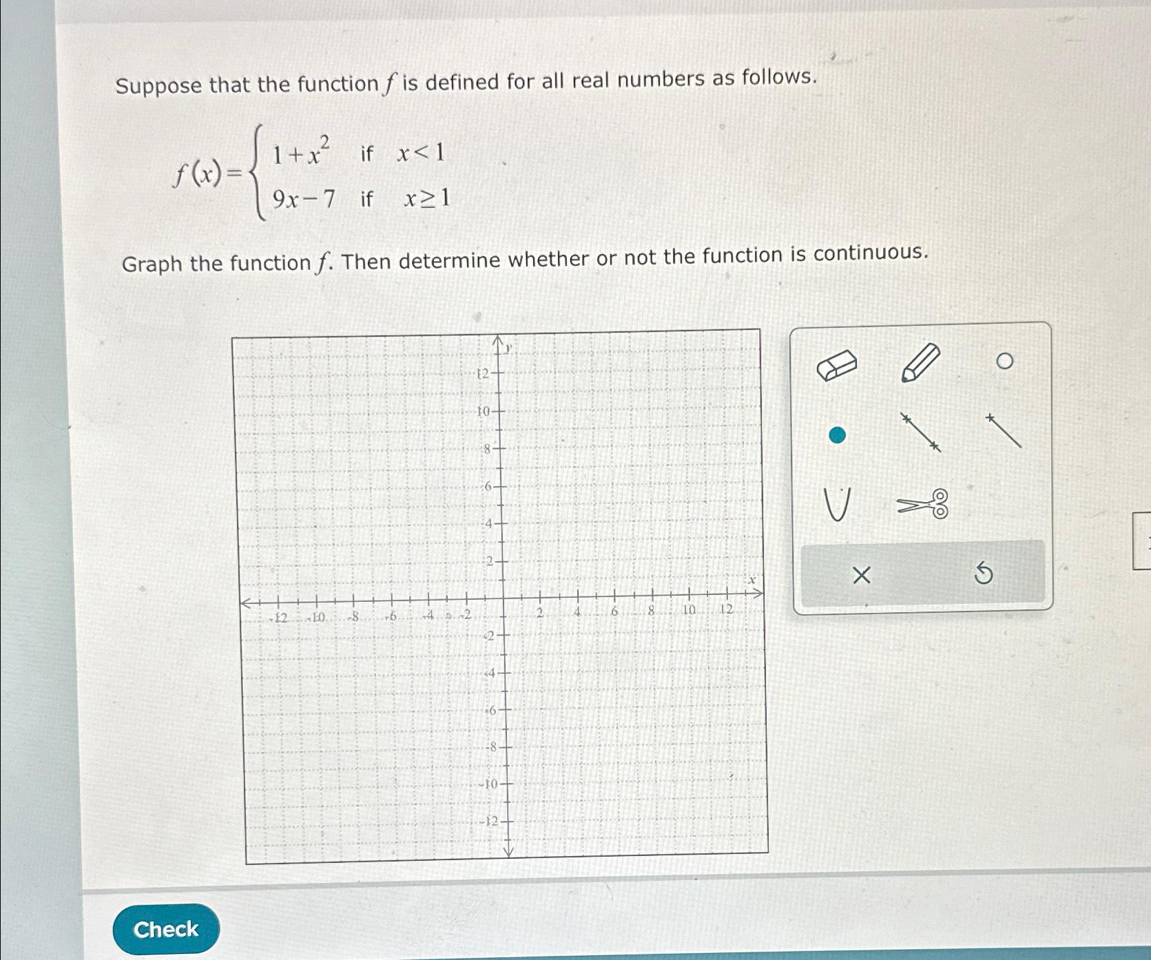 Solved Suppose that the function f ﻿is defined for all real | Chegg.com