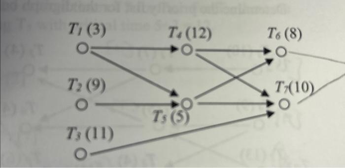 10 Use The Decreasing Time Algorithm To Create A 
