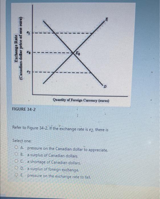 Solved Refer to Figure 34-2. If the exchange rate is e2, | Chegg.com