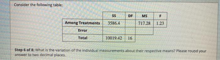 Solved Consider the following table: SS DF MS F Among | Chegg.com
