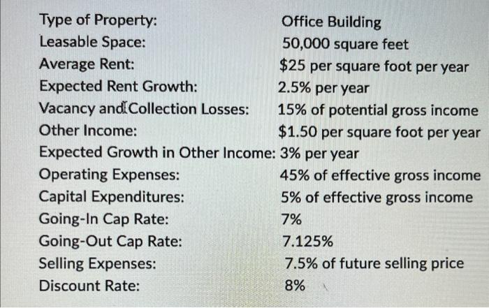 Solved Type of Property: Leasable Space: Average Rent: | Chegg.com