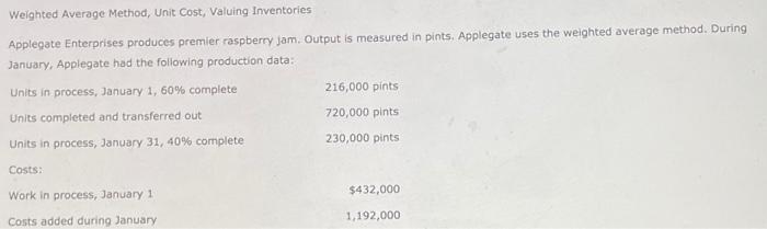Solved Weighted Average Method, Unit Cost, Valuing | Chegg.com