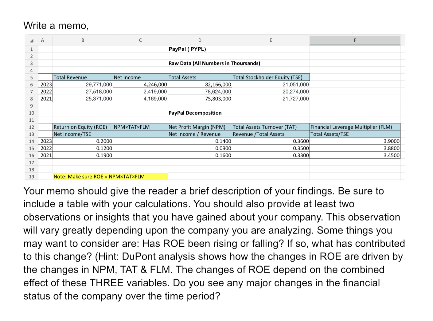 Solved Write a memo,Your memo should give the reader a brief | Chegg.com