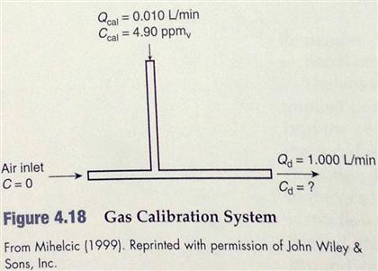 Solved A mixture of two gas flows is used to calibrate an | Chegg.com