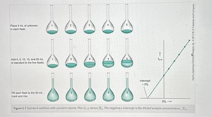 5-18. Standard addition graph. Tooth enamel consists | Chegg.com