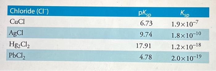Solved 1. Find the Keq for the formation of the PbCl3 | Chegg.com