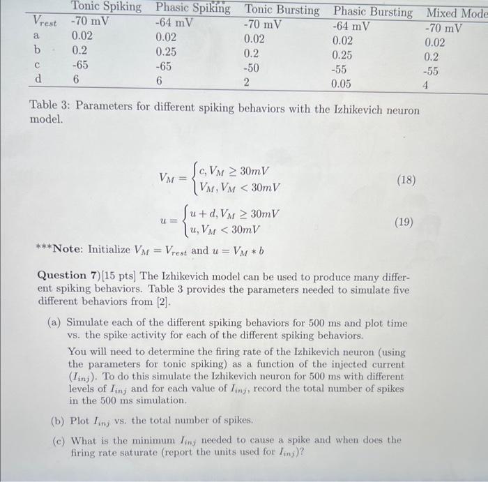 Solved The Izhikevich model was designed to be as | Chegg.com