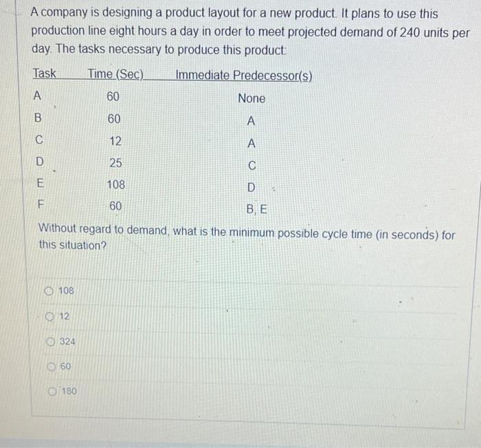 Solved A company is designing a product layout for a new | Chegg.com