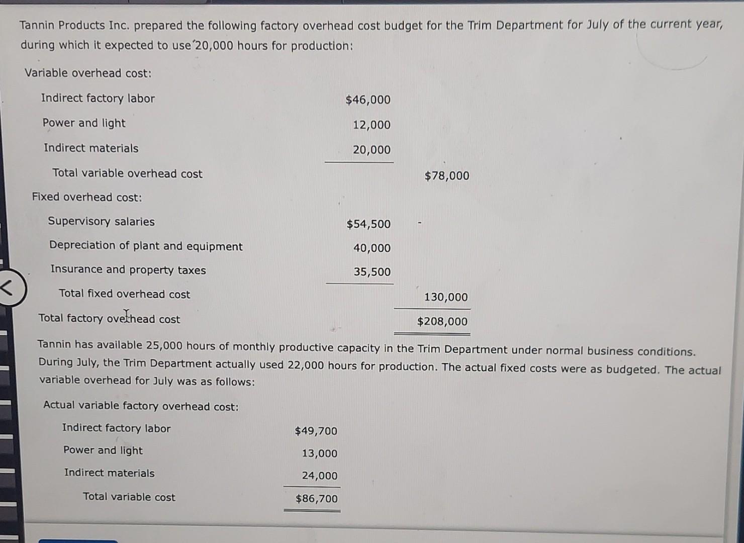 Solved Tannin Products Inc. prepared the following factory | Chegg.com