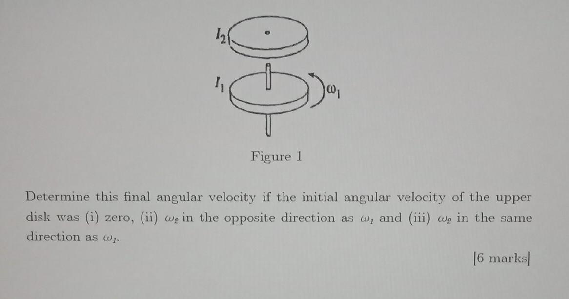 Solved 126 G Figure 1 Determine this final angular velocity | Chegg.com