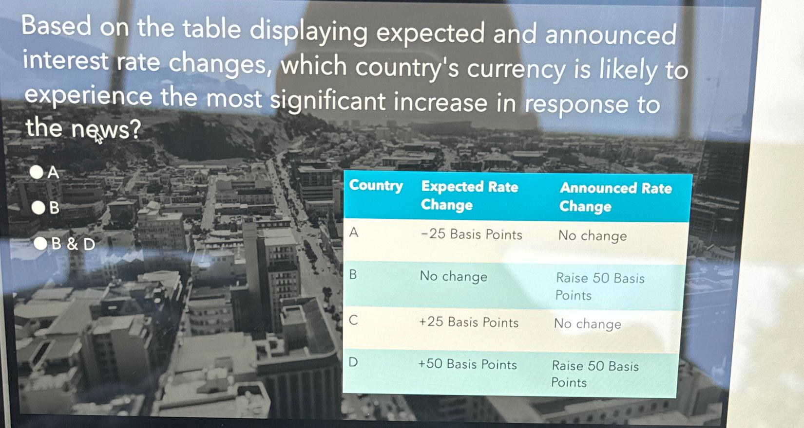 Solved Based on the table displaying expected and announced | Chegg.com