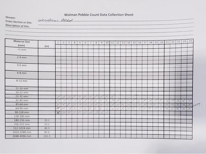 Collect Wolman Pebble Count samples using data | Chegg.com