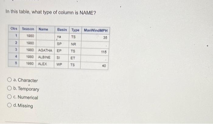 Solved In this table, what type of column is NAME? a. | Chegg.com