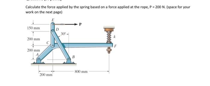 Solved Calculate the force applied by the spring based on a | Chegg.com