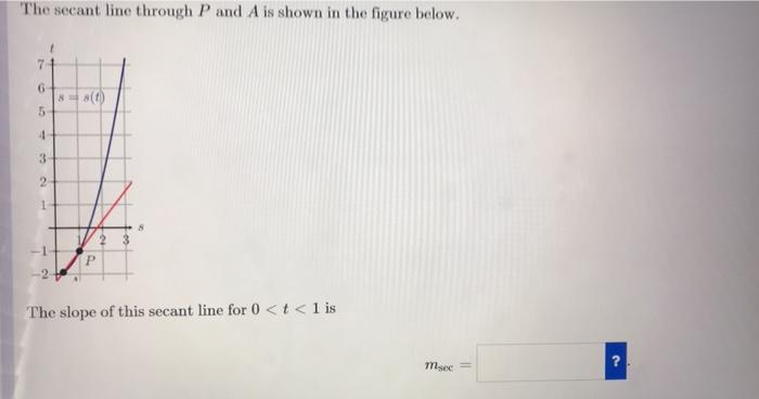 Solved The secant line through P and A is shown in the | Chegg.com