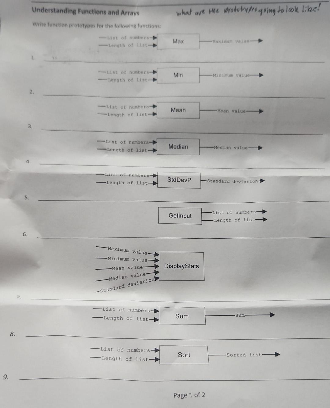 Solved Page 1 of 2 10. Write an algorithm for the Sum | Chegg.com