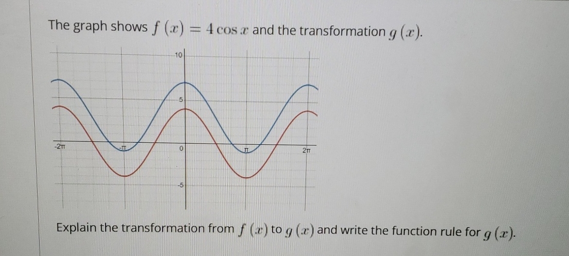 Solved The Graph Shows F X 4cosx ﻿and The Transformation