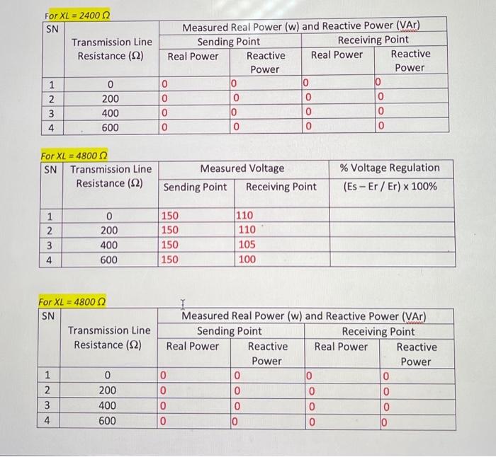 Solved Objective Transmission Line simulation Using LabVolt | Chegg.com