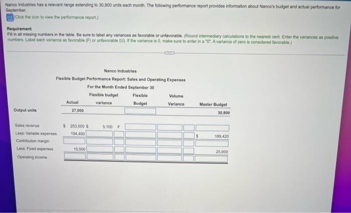 Solved Nanco Industries has a relevant range extending to | Chegg.com