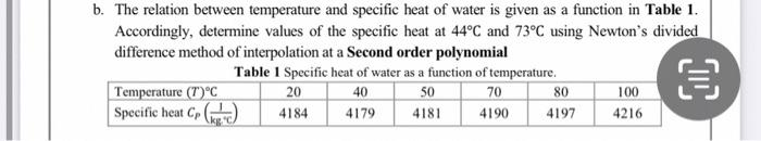 Solved The relation between temperature and specific heat of | Chegg.com