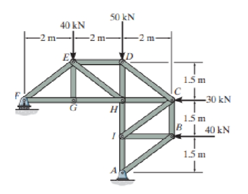 Solved Determine the force in member HI and HC (hint: find | Chegg.com