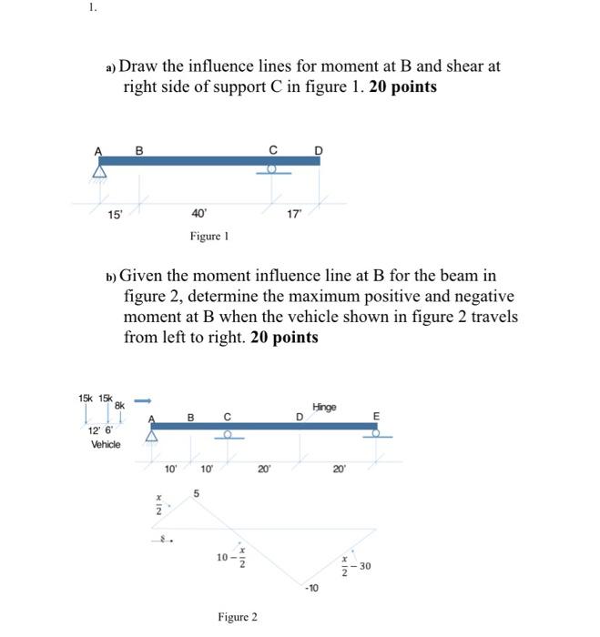 Solved 1. a) Draw the influence lines for moment at B and | Chegg.com
