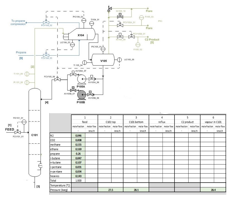 Solved I need to calculate the mole fraction/ ﻿molar flow | Chegg.com