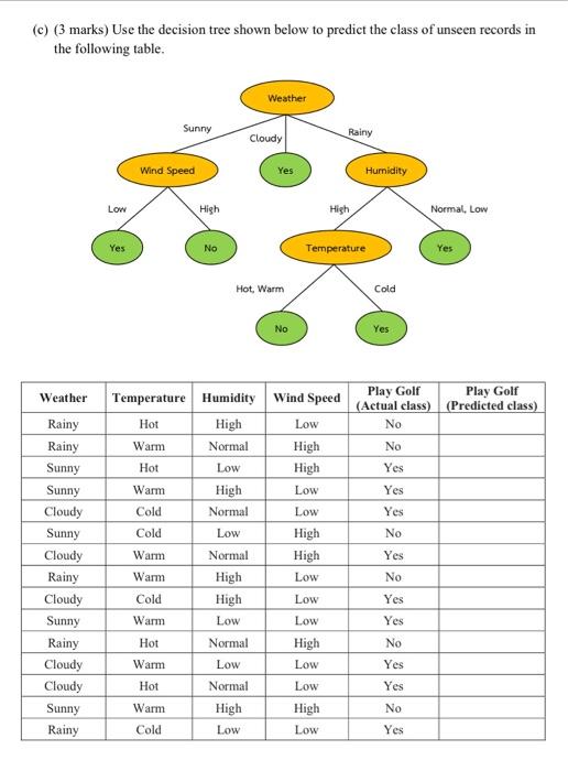 Solved (c) ( 3 marks) Use the decision tree shown below to | Chegg.com