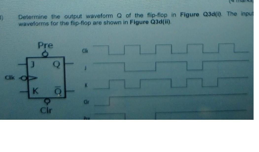 Solved Determine the output waveform Q of the flip-flop in | Chegg.com