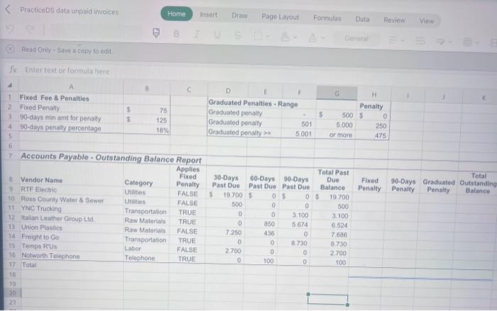 Solved Practice OS data unpaid invoices Horne Insert Draw | Chegg.com