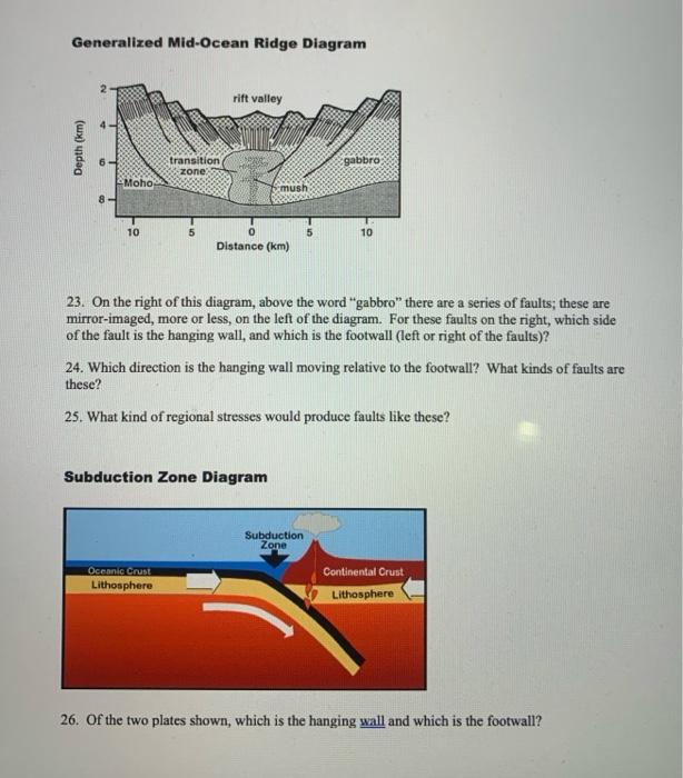 Solved Generalized Mid-Ocean Ridge Diagram rift valley Depth | Chegg.com
